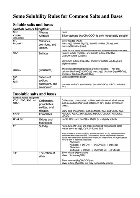 Some Solubility Rules For Common Salts And Bases Printable Pdf Download