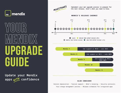 kinetech cloud on linkedin lowcode thinkinetech mendix upgrade digitaltransformation