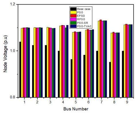 Mathematics Special Issue Application Of Machine Learning And Data Mining
