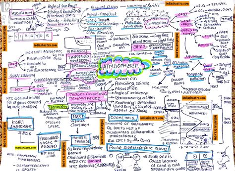 Geography Map Notes For Upsc Pdf At Paige Cosgrove Blog
