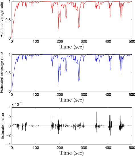 Estimation Performance Of The Smooth Variable Structure Observer With