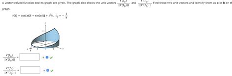Solved A Vector Valued Function And Its Graph Are Given The Chegg