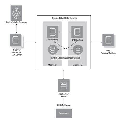 Documentation OS Deployment Models 8 1 4 Genesys Documentation