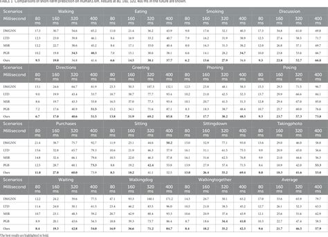 Figure 2 From An Initial Prediction And Fine Tuning Model Based On
