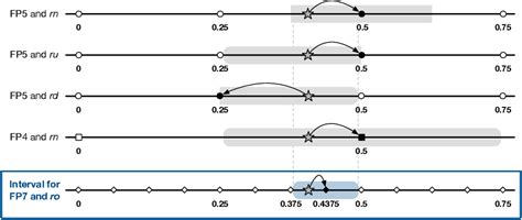 Figure 1 From One Polynomial Approximation To Produce Correctly Rounded