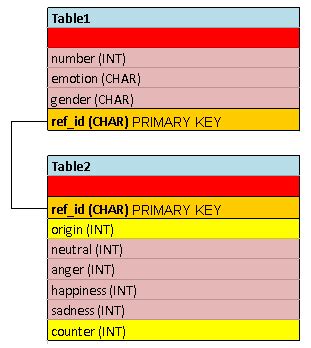 MySQL Database Tables Download Scientific Diagram