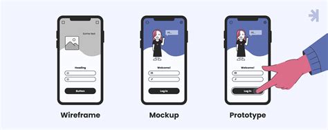 Difference Between Wireframe Prototype Mockup