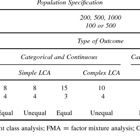 Pdf Deciding On The Number Of Classes In Latent Class Analysis A