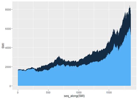 How To Create An Area Plot With Ggplot2 In R