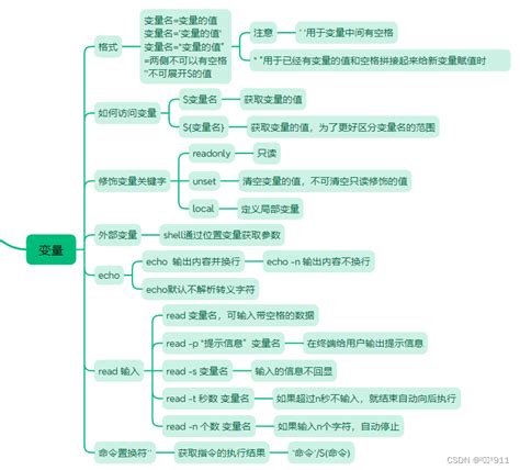 Shell脚本思维导图 Csdn博客