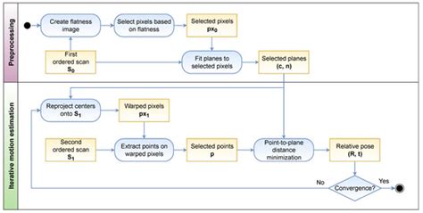 Sensors Special Issue Advanced Sensors Technologies Applied In