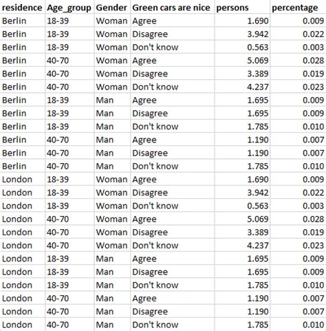 有些事如何做 Stacked And Grouped Chart Ggplot2 Combined For All Entries