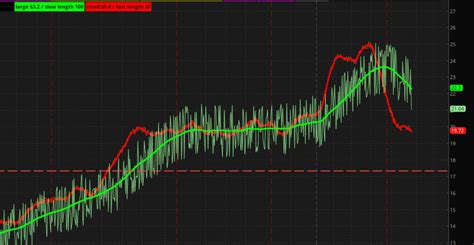 Random Function Usethinkscript Community