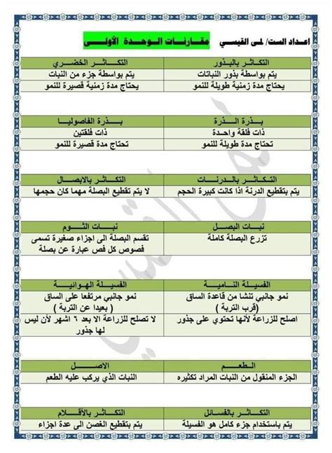 جميع مقارنات مادة العلوم للصف السادس الابتدائي التي تخص الوحدات الاولى