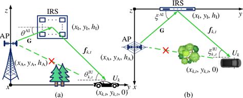 Figure 1 From Deep Learning Empowered Predictive Beamforming For Irs Assisted Multi User