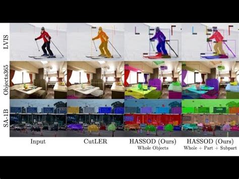 NeurIPS 2023 HASSOD Hierarchical Adaptive Self Supervised Object