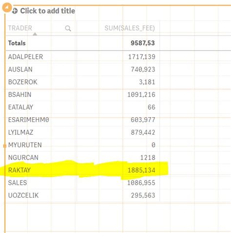 Solved Please Help Sum Function In Creating Pivot Table Qlik