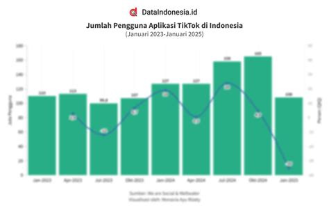 Hasil Pencarian Dataindonesia Id Untuk Data Pengguna Tiktok