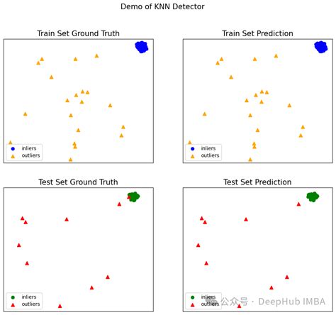 Python 使用pyod进行异常值检测 Deephub Segmentfault 思否