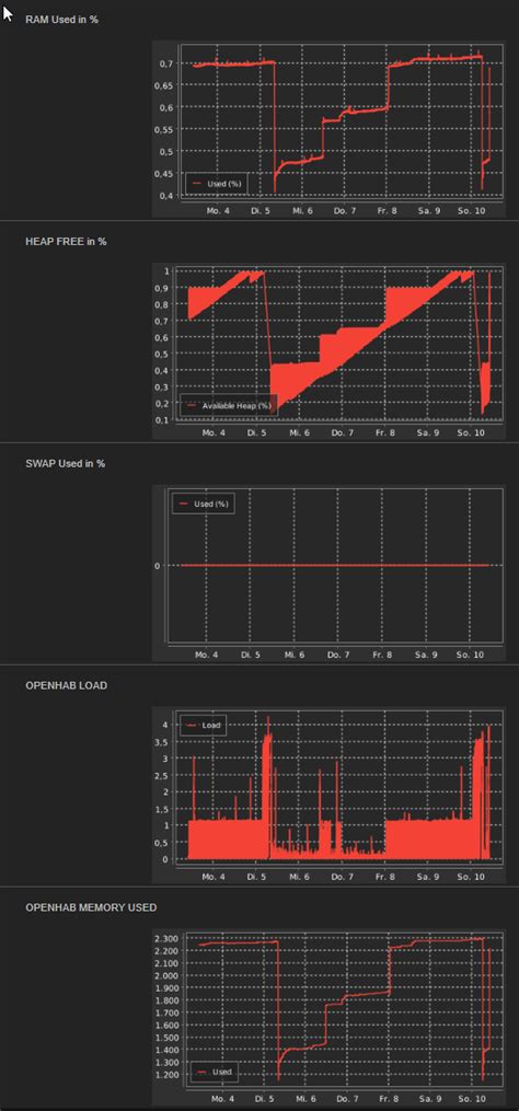 Openhab 411 Crash Runtime Openhab Community