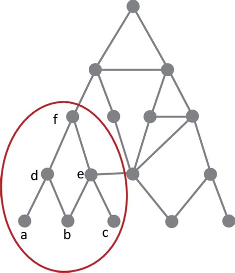 A Simple Example Of An Interference Relationship Graph Download Scientific Diagram
