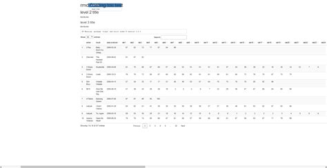 Html Content Overlaps With Floating Table Of Contents In R Markdown
