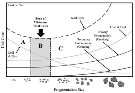Estimation Of Muckpile Fragmentation Methods Encyclopedia Mdpi