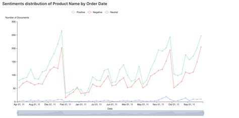 What Is Sentiment Analysis H2O Ai