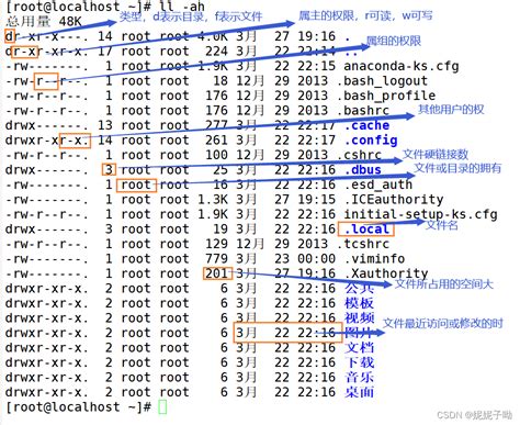 【linux】简单介绍与基础命令操作（一） linux nizh csdn博客