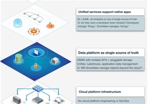 Recap Of 2023s Transformative Data Landscape R Data