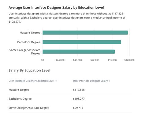 What Do UI Designers Earn UI Designer Salary Guide