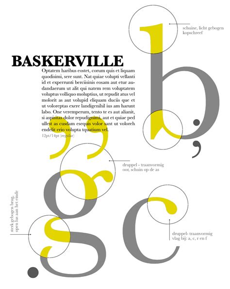 A History Of Typeface Styles Type Classification Artofit