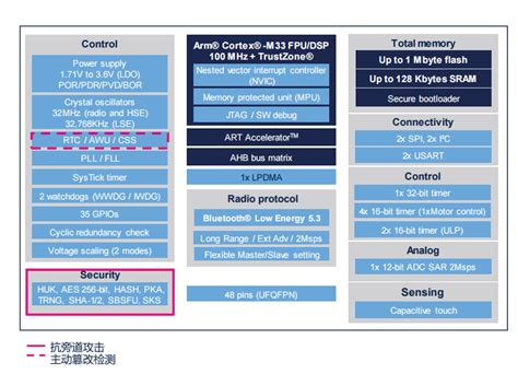 Stm32无线家族再添新系列 Stm32wba Mcu加油站 Stm32无线家族再添新系列 Stm32wba Mcu加油站