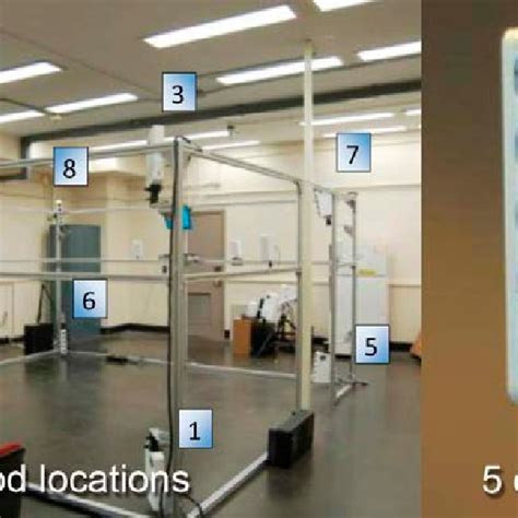 3dmd Scanner Set Up And Camers Pod Source Zehner Download Scientific Diagram