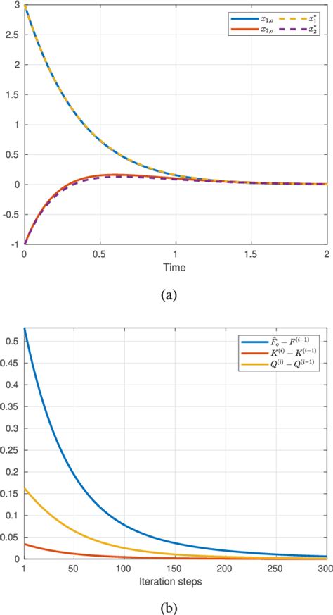 Figure 1 From Inverse Reinforcement Learning For Identification Of
