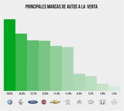 Los 10 Autos Usados Más Vendidos En Internet Infobae Los 10 Autos Usados Más Vendidos En Internet Infobae