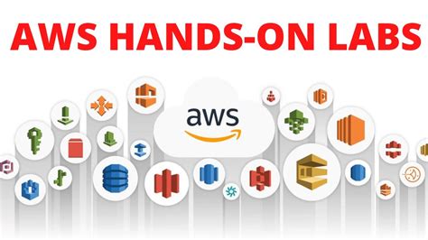 aws managed keys vs aws kms customer managed keys for encrypting s3 objects youtube