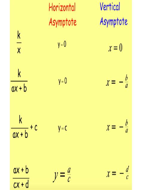 Asymptote Pdf