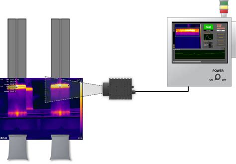 Using Infrared To Ensure Package Seal Integrity Manufacturingtomorrow