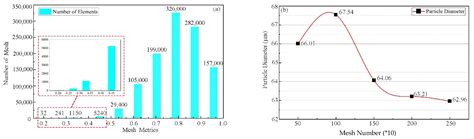 Cfd Based Numerical Simulation On The Combined Spraying Dust Suppression Device
