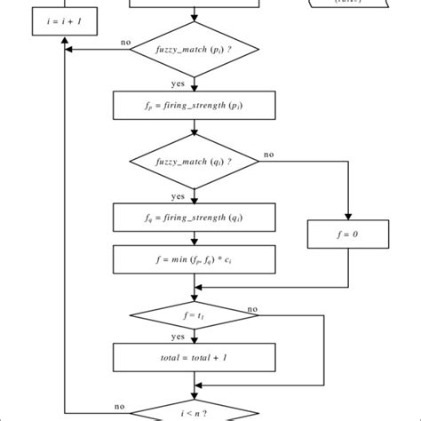 Attacks Detection Algorithm Download Scientific Diagram
