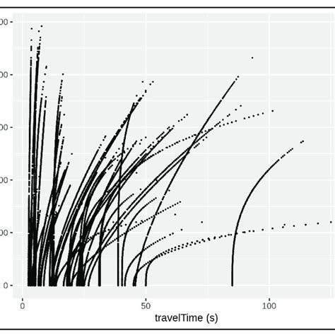 traffic data alignment referring to the traffic trends depicted in