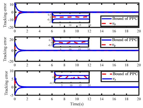 Critic Only Learning Based Tracking Control For Uncertain Nonlinear
