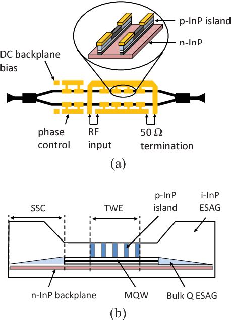 Figure 1 From Travelling Wave Mach Zehnder Modulators Semantic Scholar