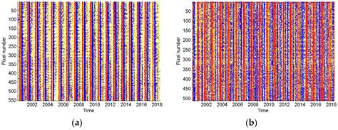 hidden markov model matlab code for bioinformatics data educationnaxre