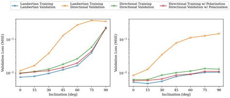 Exoplanet Cartography Using Convolutional Neural Networks Astronomy And Astrophysics Aanda