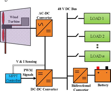 Figure 1 From Performance Analysis Of Diffuser Augmented Wind Turbinebattery Hybrid Energy
