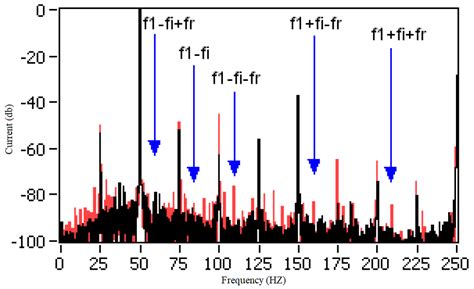 Energies Free Full Text The Bearing Faults Detection Methods For Electrical Machines—the