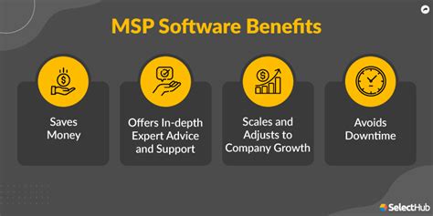 Best Msp Software Comparison And Reviews 2023