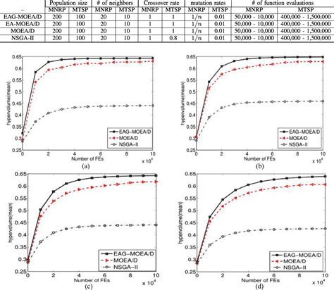 Moea Framework Semantic Scholar